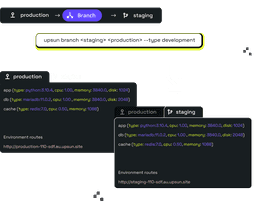 Deliver Node.js apps at scale | Upsun
